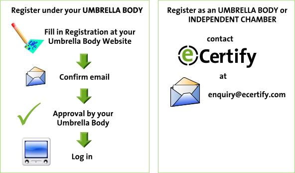 Umbrella Body Registration - eCertify Help
